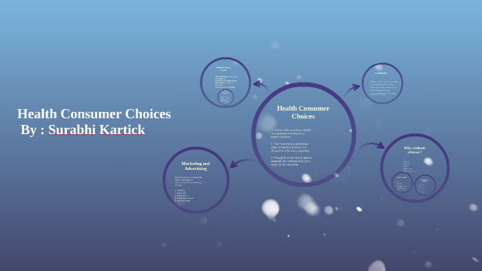 Health Consumer Choices by hasita kartick on Prezi