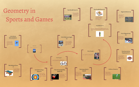 Geometry in Sports and Games by Josh Smittle on Prezi