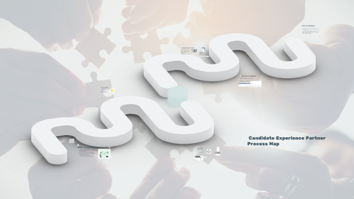 Coordination Process by Jordan Wyrick on Prezi