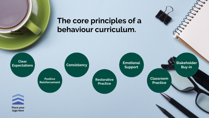 The core principles of a behaviour curriculum are... by Jonathan Parker ...