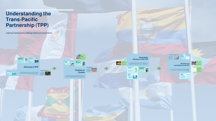 Understanding the Trans-Pacific Partnership (TPP) by Muna Akara on Prezi
