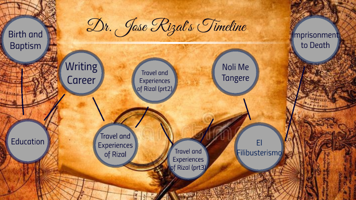 Dr. Jose Rizal's Timeline by maryjane caldino on Prezi