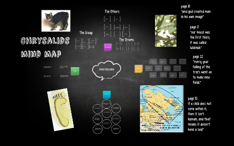 Chrysalids mind map by Taylor1933 howarth on Prezi