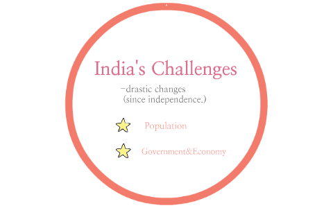 India's Challenges by 지영 곽 on Prezi