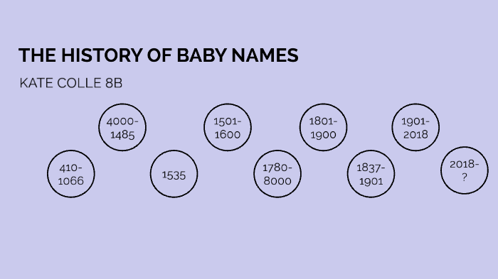 The History of Baby Names by Katherine Collie on Prezi