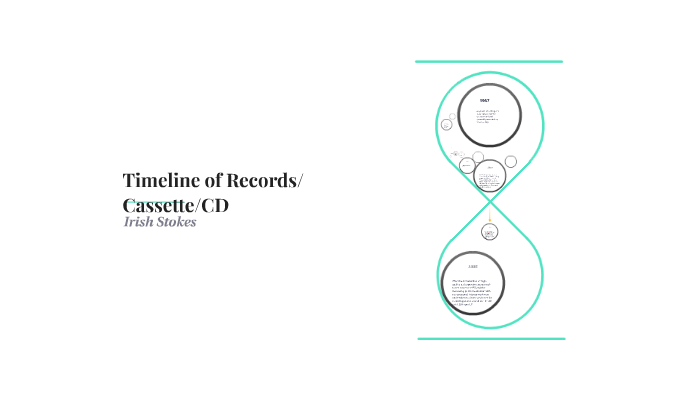 Timeline of Records/Cassette/CD by Irish Stokes on Prezi