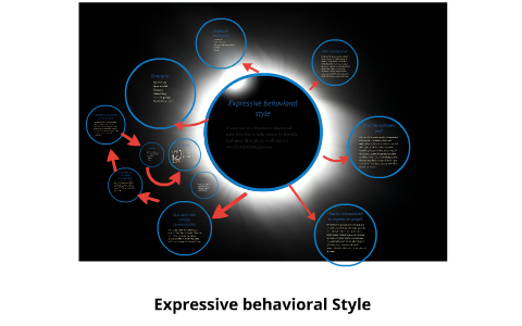 Expressive behavioral style by on Prezi