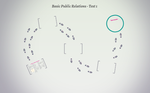 Basic Public Relations - Test 1 by Karoliina Ahonen