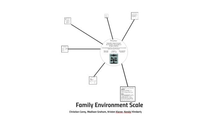 Family Environment Scale by Madison Graham on Prezi