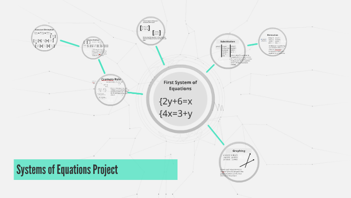 Systems of Equations Project by Michelle Garcia on Prezi