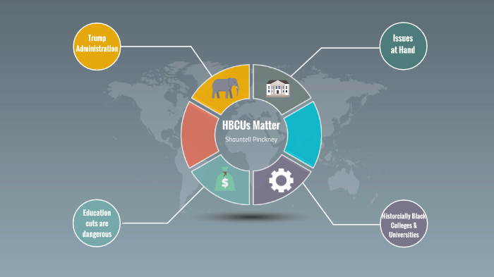 HBCU Funding by Shauntell Pinckney on Prezi