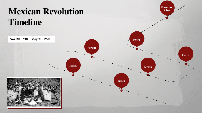 Mexican Revolution Timeline by Maddie Pitt on Prezi