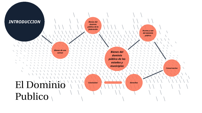 El Dominio Publico by Christian Castillo on Prezi