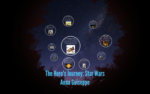 The Hero's Journey: Star Wars by Anna Guiseppe on Prezi