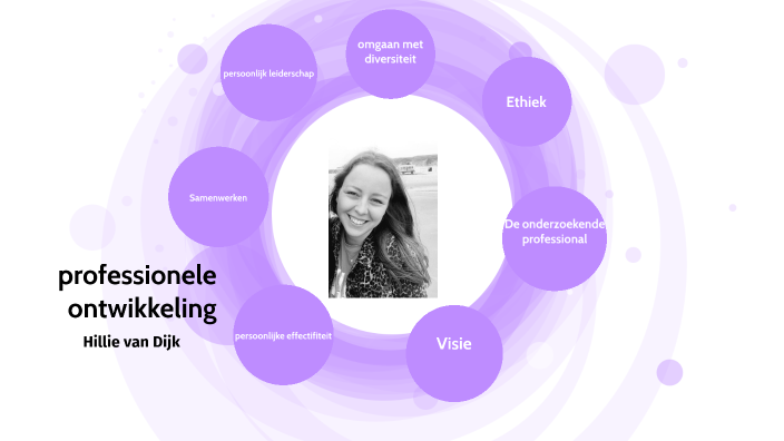 professionele ontwikkeling by on Prezi