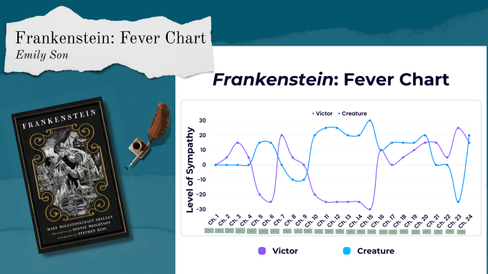 Frankenstein: Fever Chart by Emily Son on Prezi