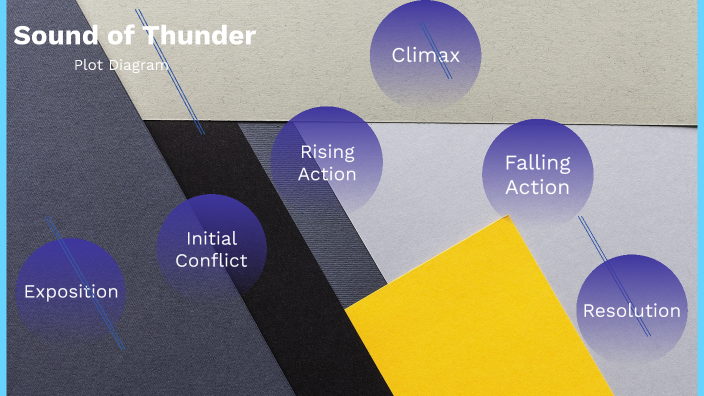 Sound of Thunder Plot Diagram by Regina Johnkutty on Prezi