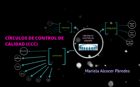 CIRCULOS DE CONTROL DE LA CALIDAD (CCC) by Mariela Alcocer Paredes on Prezi