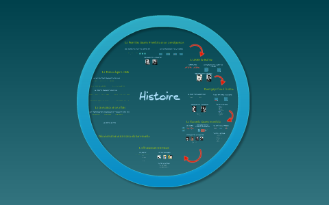 Mémento Histoire/Géo Brevet by Nicolas Braud on Prezi