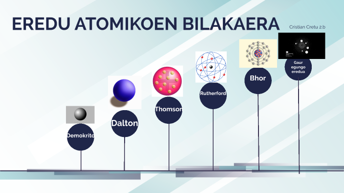 Eredu atomikoak by cristian doe on Prezi