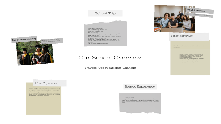 Our School Overview by Luana Portilla Bertoni on Prezi
