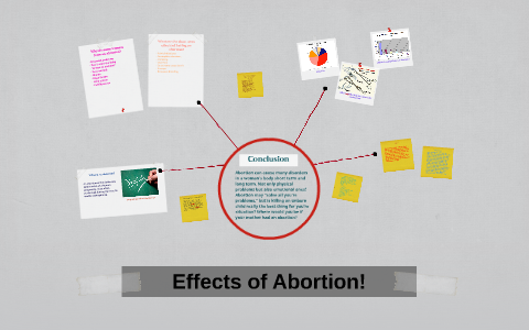 Effects of Abortion!!! by Sarah Seese on Prezi