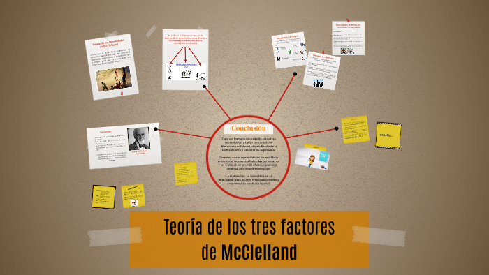 Teoría de los tres factores de McClelland by Francisco Cerda Beltrán on ...