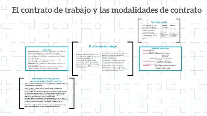 El contrato de trabajo y las modalidades de contrato by on Prezi