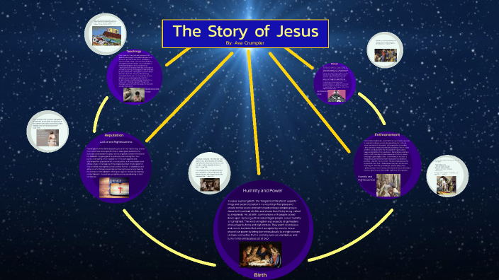 The Story of Jesus - Ava Crumpler by Ava Crumpler on Prezi