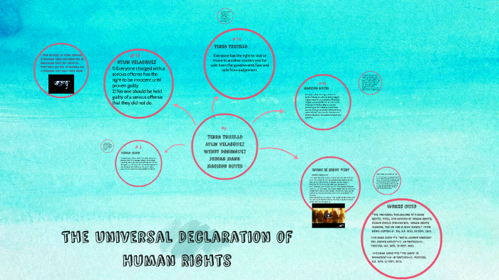 The Universal Declaration of Human Rights by Terra Trujillo on Prezi