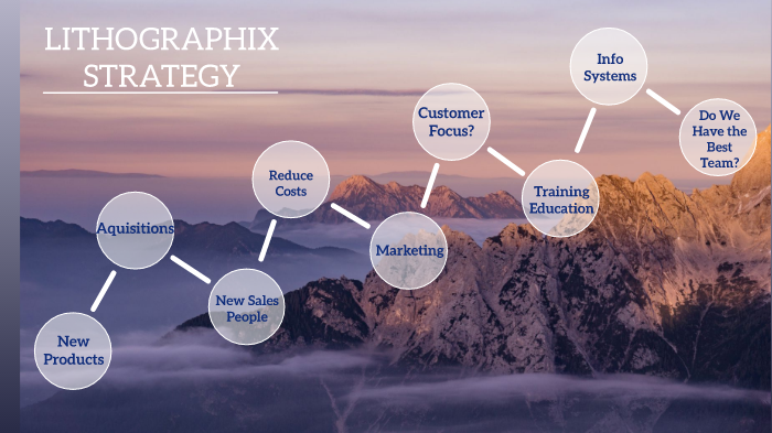 Lithographix Strategy by David Minguez on Prezi