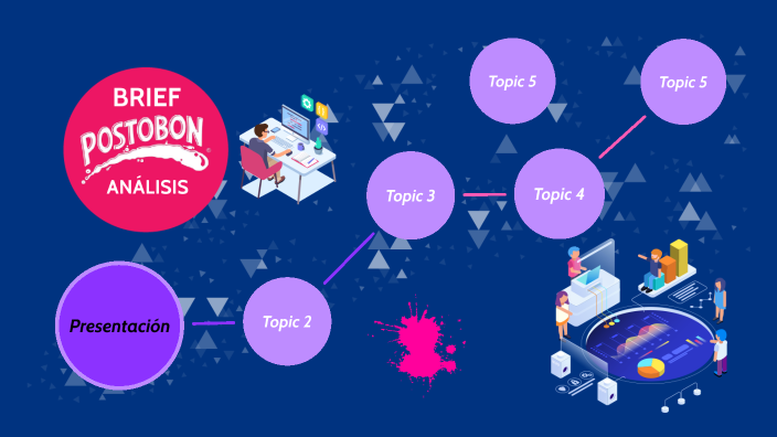 Brief Postobon by angela mayorga on Prezi