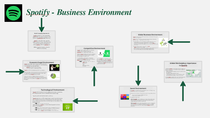 Spotify - Business Environment by Nicole Dedes on Prezi