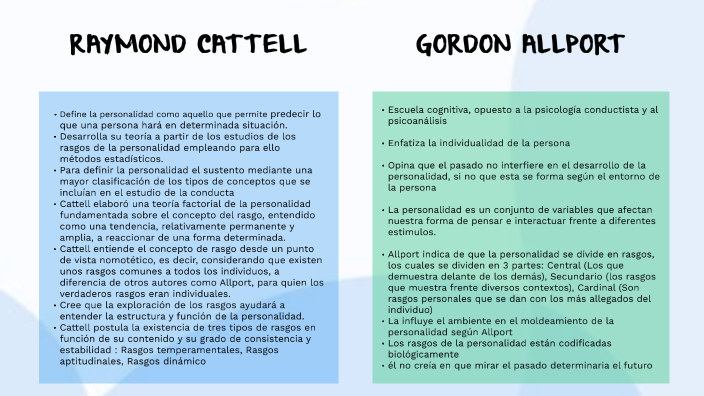 GORDON ALLPORT by Sam Silva on Prezi