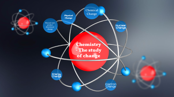 Chemistry Concept Map by Anthony Forti on Prezi