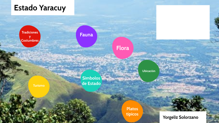 Estado Yaracuy by yorgeliz solorzano on Prezi