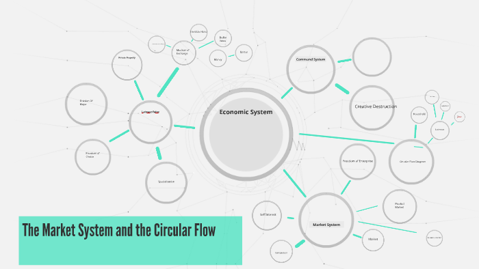 The Market System and the Circular Flow by Derek Sappington on Prezi