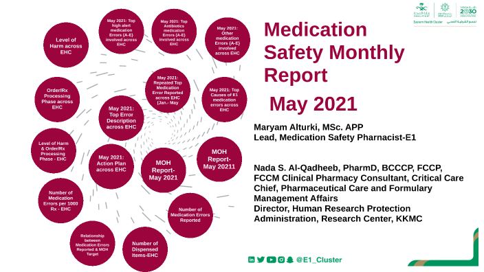 Medication Safety Monthly Report 2021 By Maryam Alturki medication-safety-monthly-report-2021-by-maryam-alturki