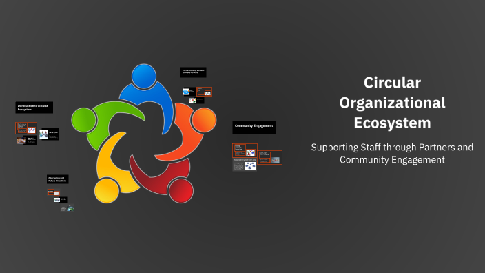 Circular Organizational Ecosystem by Bekah Greenwald Speck on Prezi