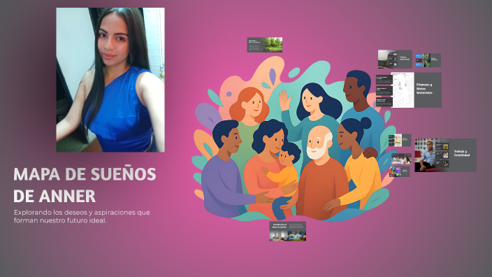 MAPA DE SUEÑOS DE ANNER by ANNER DANIELA MEDINA JURADO on Prezi