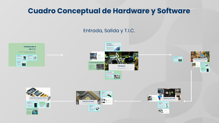 Hardware y Software: Conceptos Esenciales by Saira Miranda on Prezi