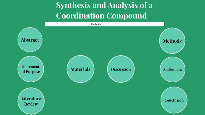 Synthesis and Analysis of s Coordination Compound by Emily Statzer on Prezi