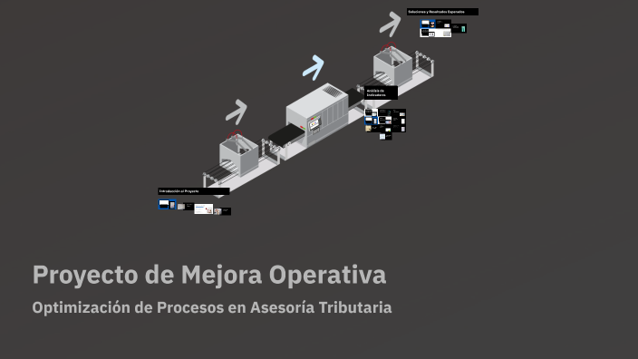 Proyecto de Mejora Operativa by cristian cortes on Prezi