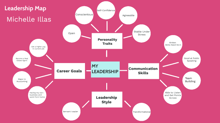 Leadership Map by Michelle Illas on Prezi