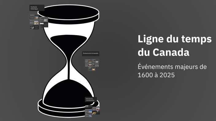 Ligne du temps du Canada by danielle walsh on Prezi