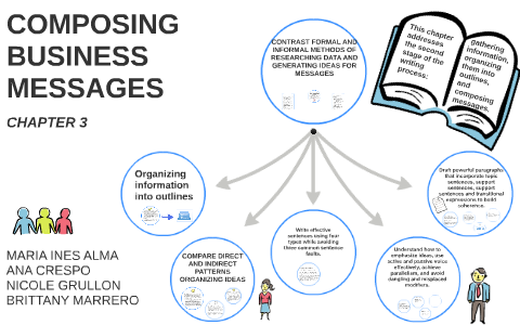 COMPOSING BUSINESS MESSAGES by Nicole Marie Grullon on Prezi