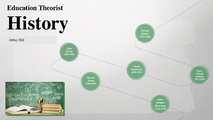 Theorist In the Timeline by Abbey Hill on Prezi