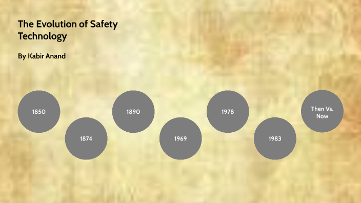 The Evolution of safety technology by Kabir Anand on Prezi
