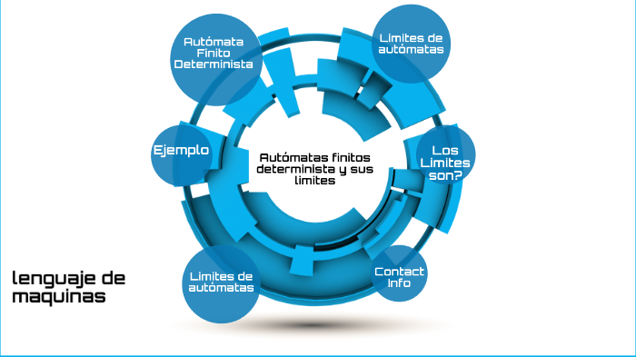 Automata finito Determinista by Frank Tepaz on Prezi