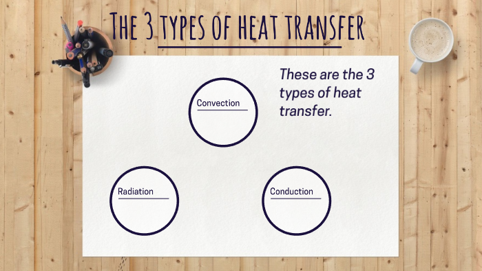 The 3 types of heat transfer by ADELINE MCGOWAN on Prezi
